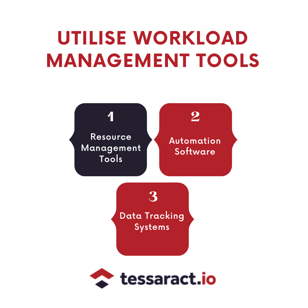 Workload Management and Its Key Uses